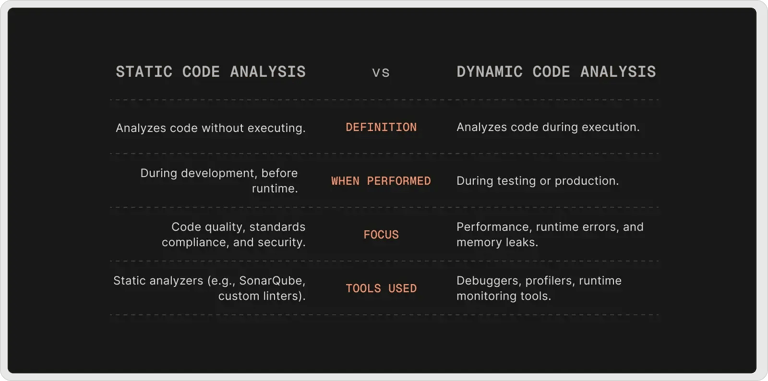 Static Code Analysis: Everything You Need to Know in 2026